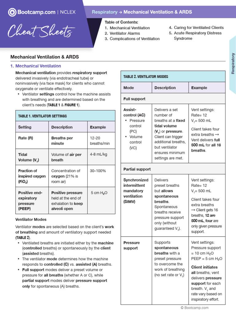 Mechanical Ventilation & ARDS Cheat Sheet | PDF | Diseases And Disorders | Respiratory Diseases