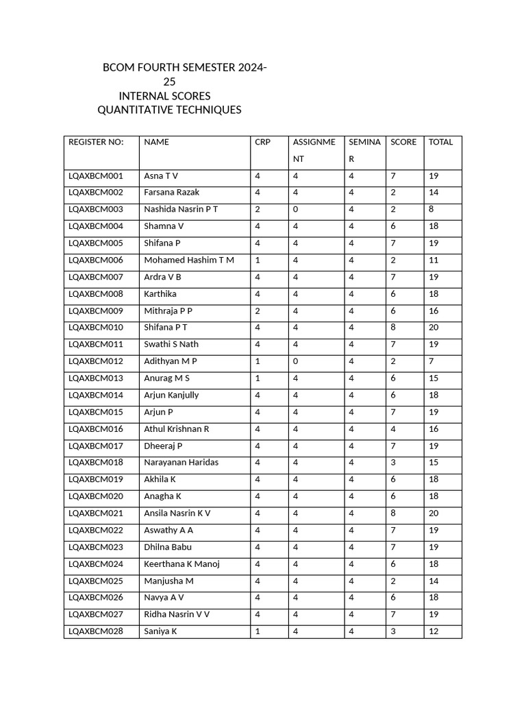 Bcom Fourth Semester 2024 Pdf
