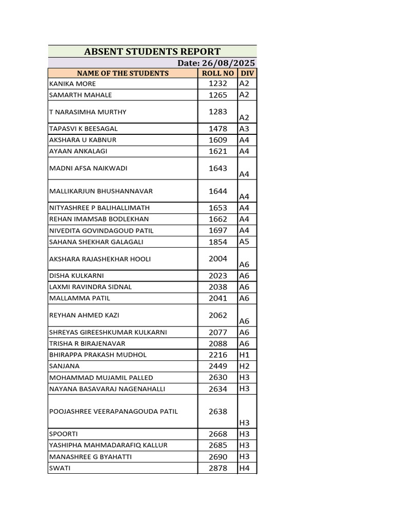Absent Students Report - 26/08/2025 | PDF