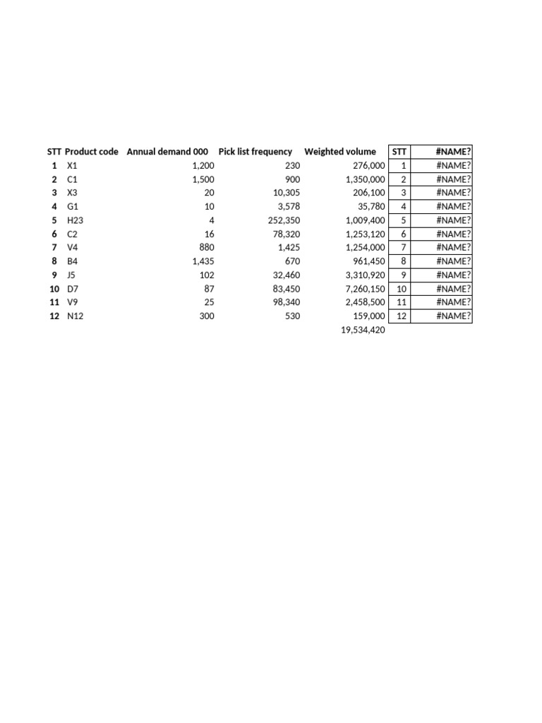 STT Product Code Demand Analysis | PDF