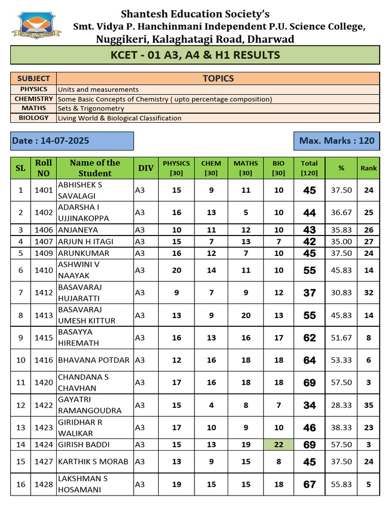 Kcet Test 01 Results A3, A4, h1 14-07-2025 Pcmb. | PDF | Natural Sciences