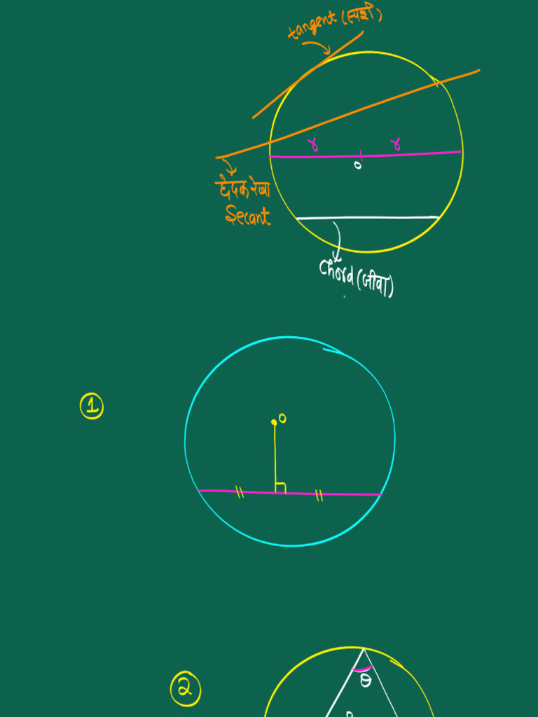 Circle Fundamentals Class 2 | PDF