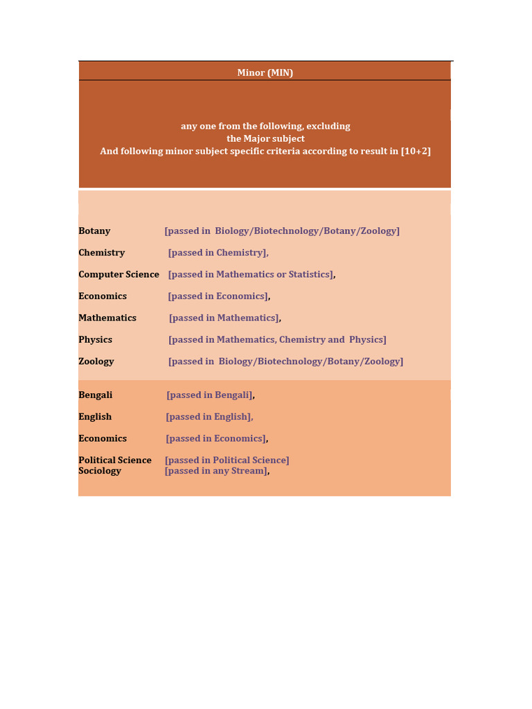 Minor Subject Eligibility Criteria | PDF