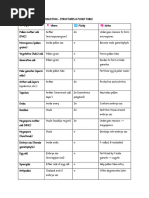 Ploidy Chart Class 12 Biology | PDF