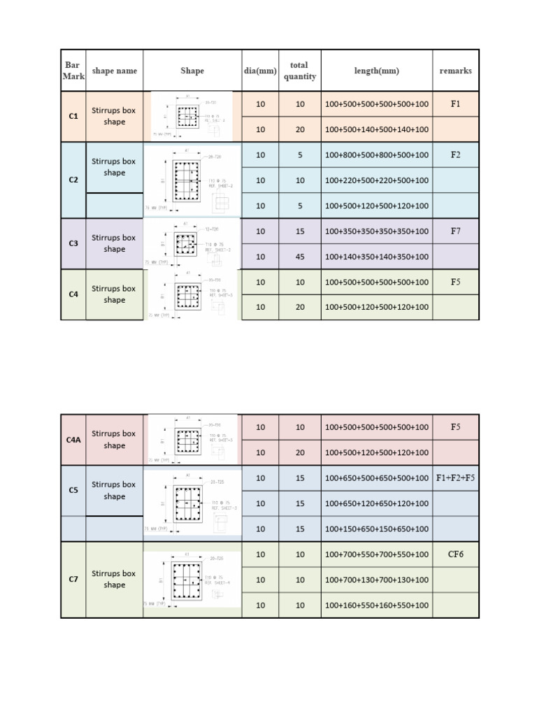 Stirrups Bbs For Neck of Column | PDF