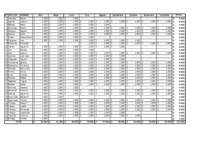 Cuotas 2024 Alumnos | PDF