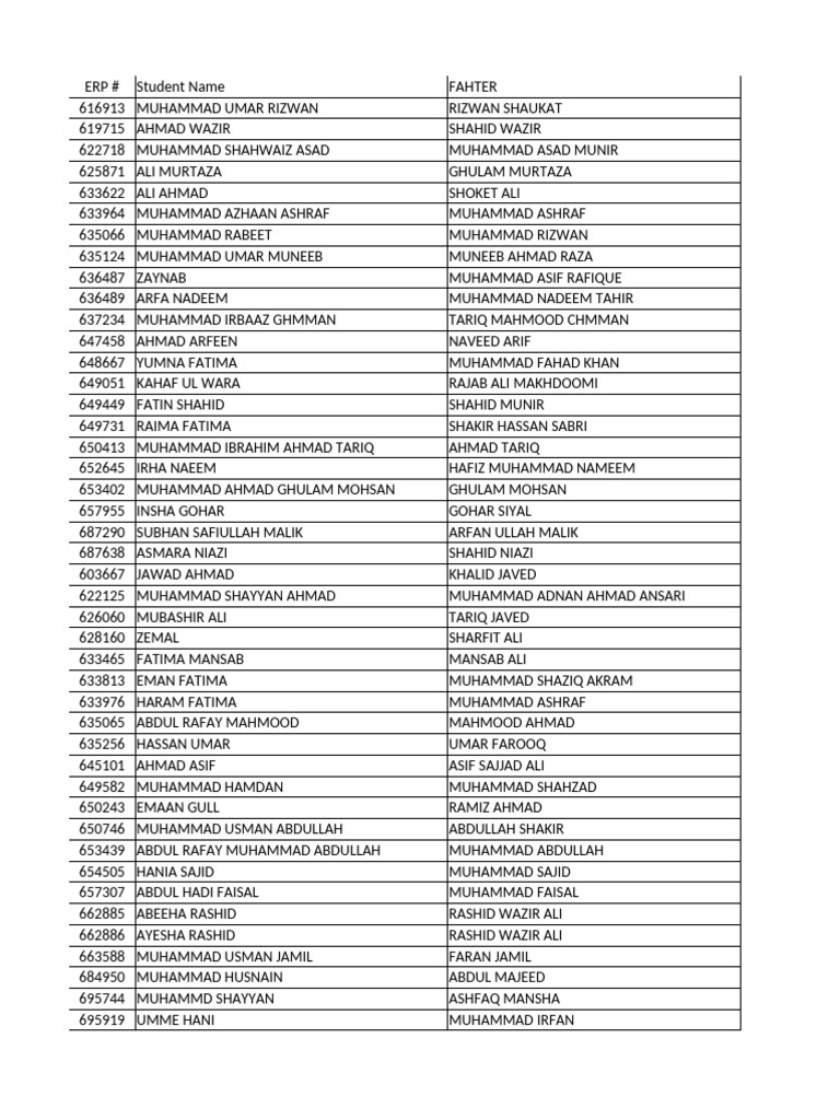 Student List 7th August | PDF