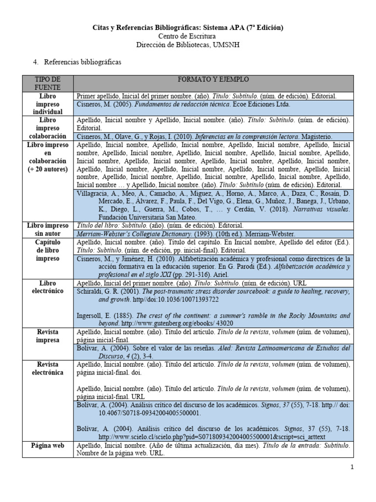 Citas y Referencias APA 7ma Ed. | PDF | Estilo apa