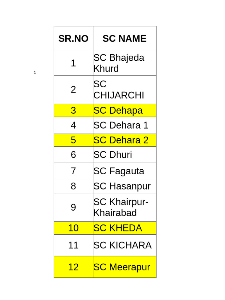 Dhaulana Pending Status | PDF