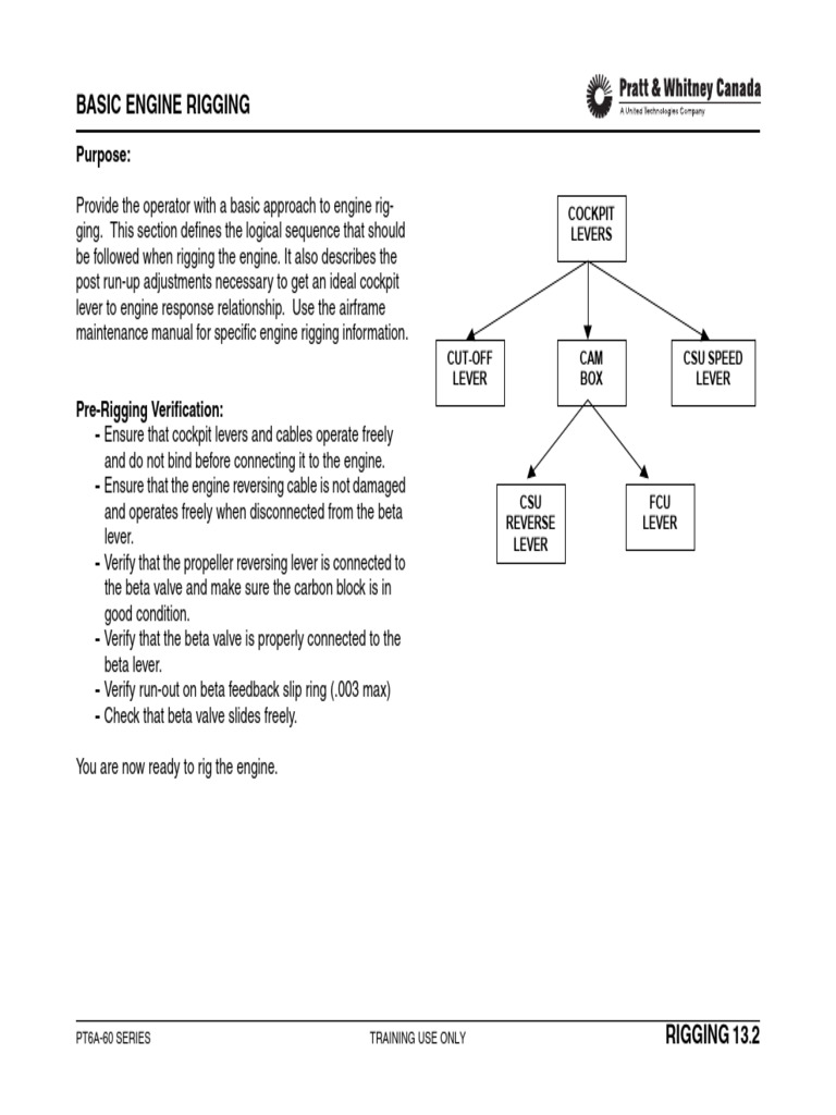 PT6A-60 Engine Rigging Guide | PDF | Valve | Engines