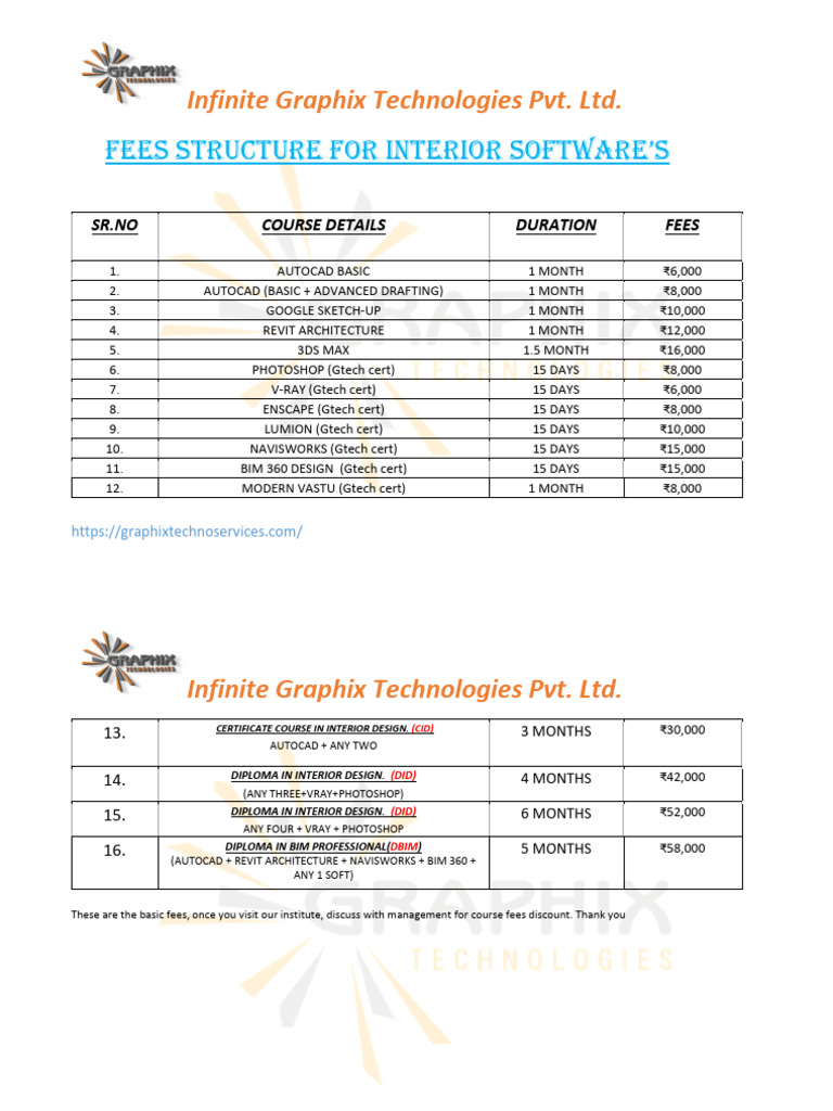Interior Design Software Course Fees | PDF