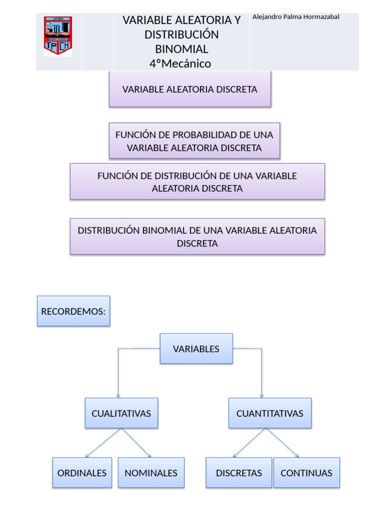 Función de Probabilidad y Distribución Binomial | PDF | Variable ...