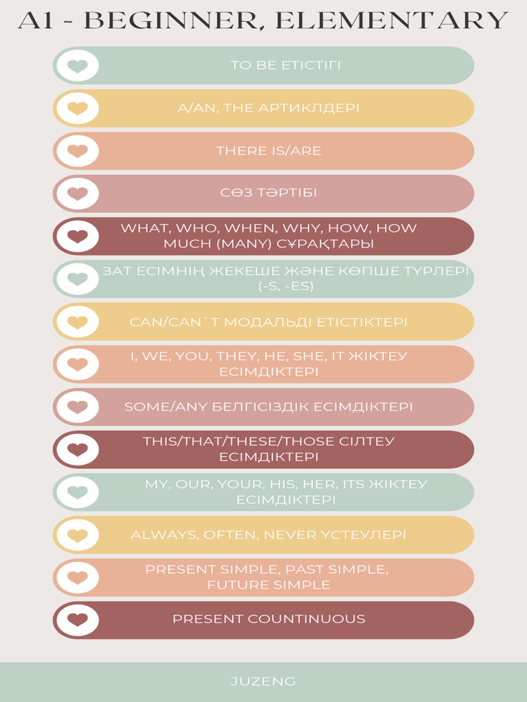 Check-List Levels | PDF