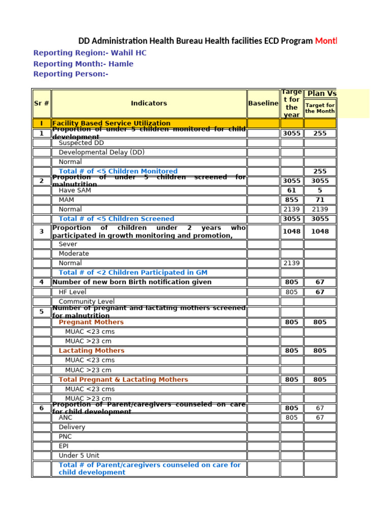 Wahiil Phcu Ecd Report Hamle | PDF | Human Life Stages | Health Care