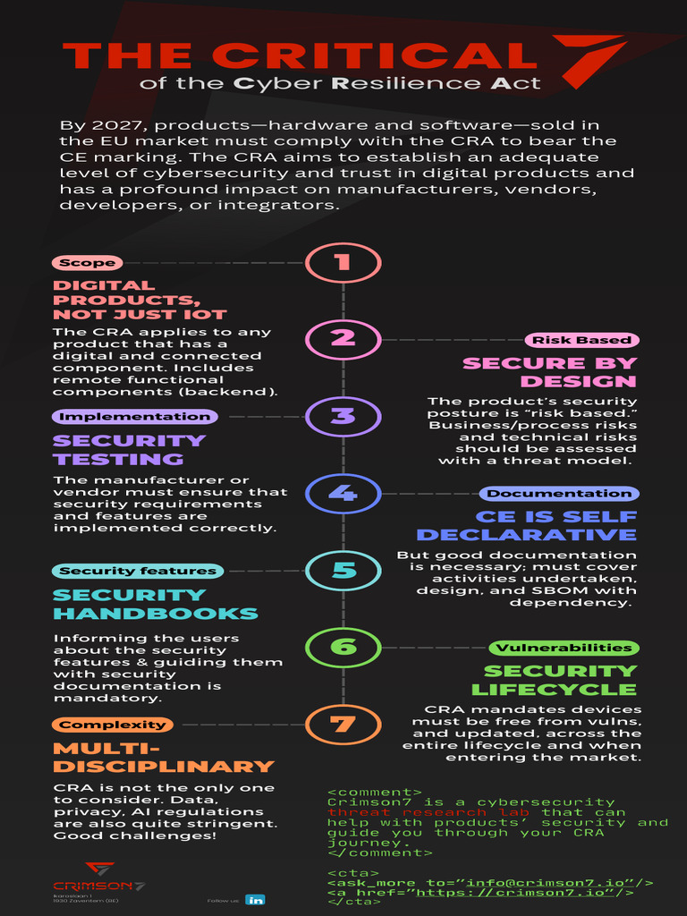 CRA Infographic v1 | PDF