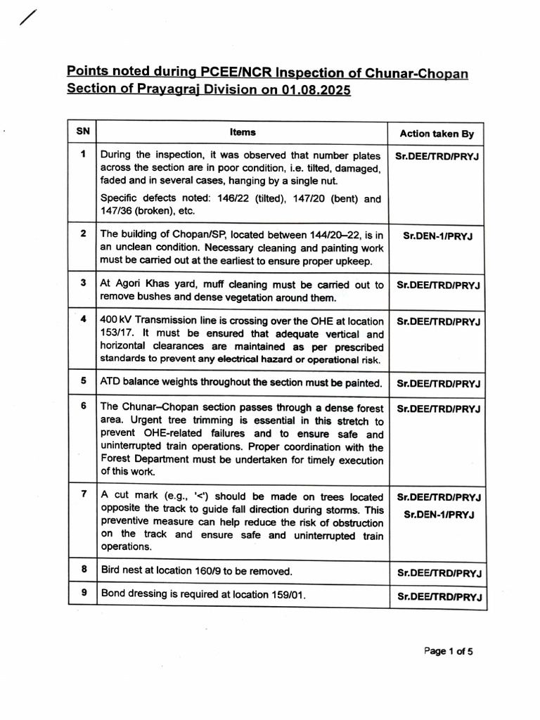 PCEE Inspection of Chunar Chopan Section on 01.08.2025 | PDF