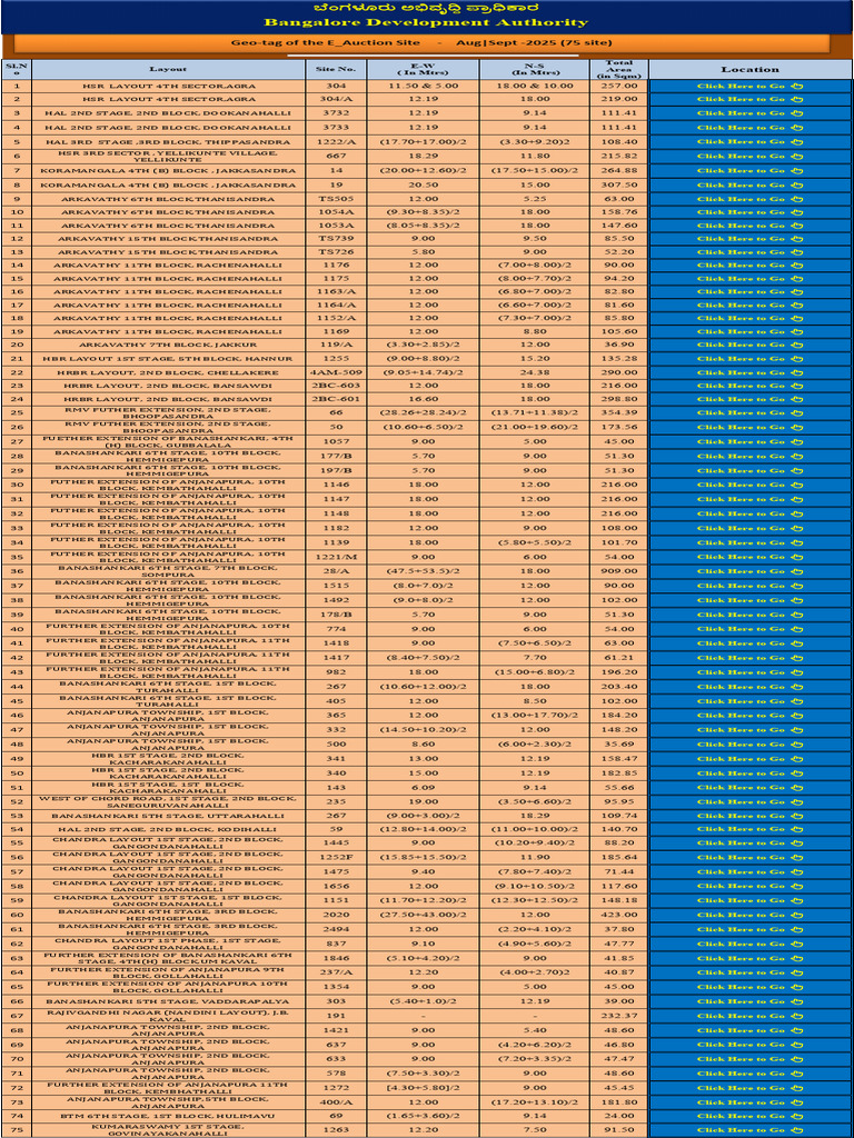 BDA E Auction Aug 2025 (75 Site) | PDF