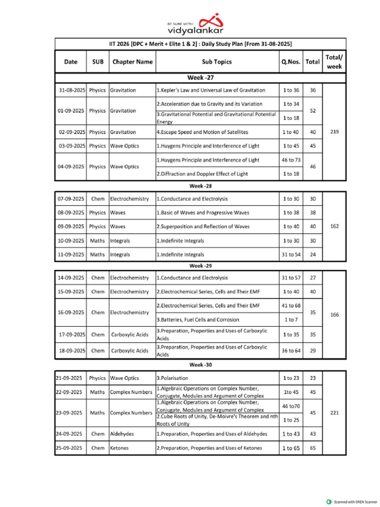 Daily Plan Sep 2025 DPC | PDF