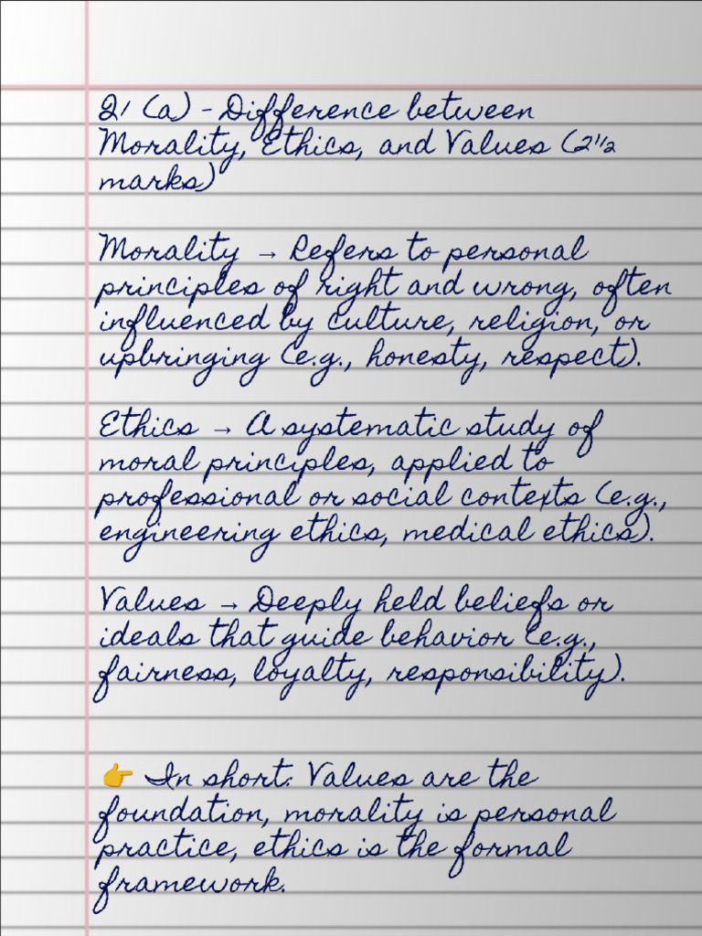 Professional Ethics Test | PDF