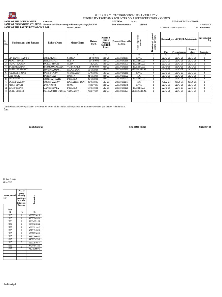 Copy of Eligibility Proforma Inter College 2025-26(1) | PDF | Qualifications