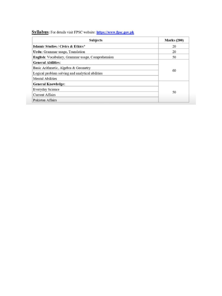 Syllabus For MPT | PDF