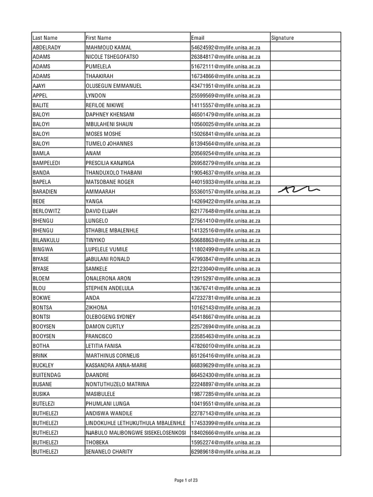 APM3715 25 Y Petition List | PDF