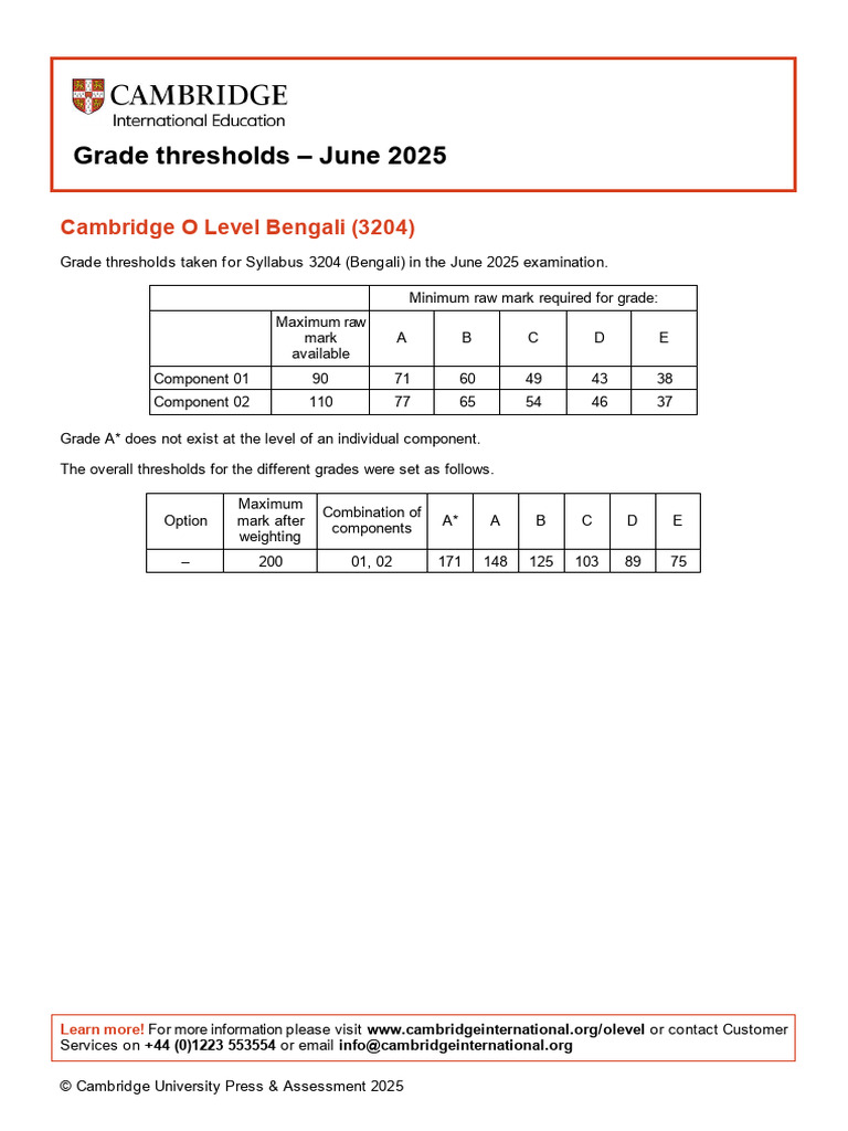Cambridge O Level Grade Thresholds 2025 | PDF