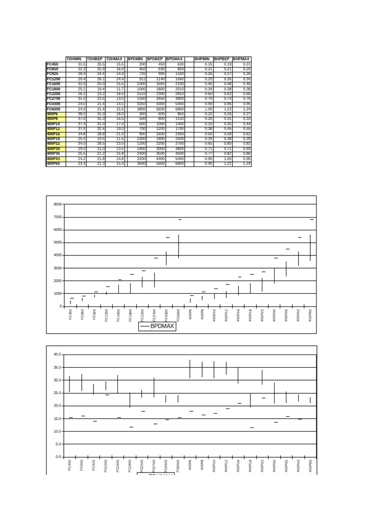Pump Performance Data Summary | PDF