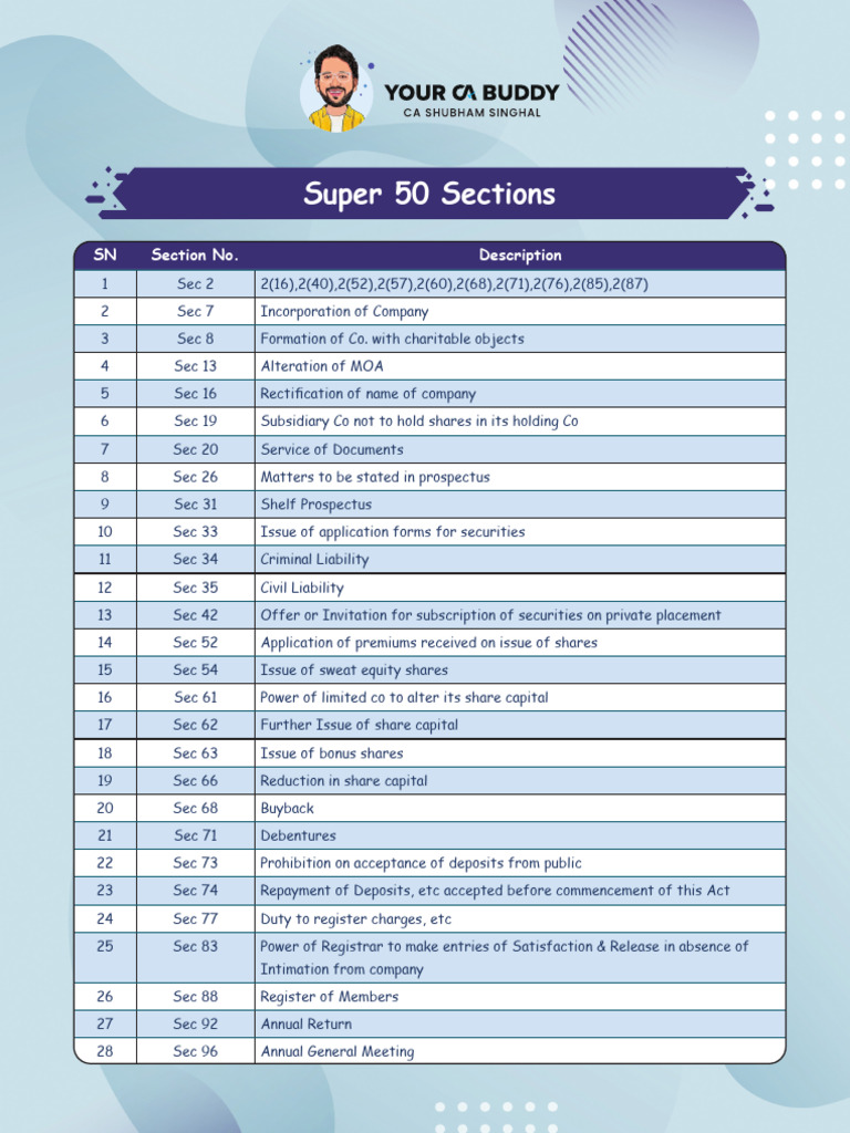 Super 50 Sections | PDF | Audit | U.S. Securities And Exchange Commission