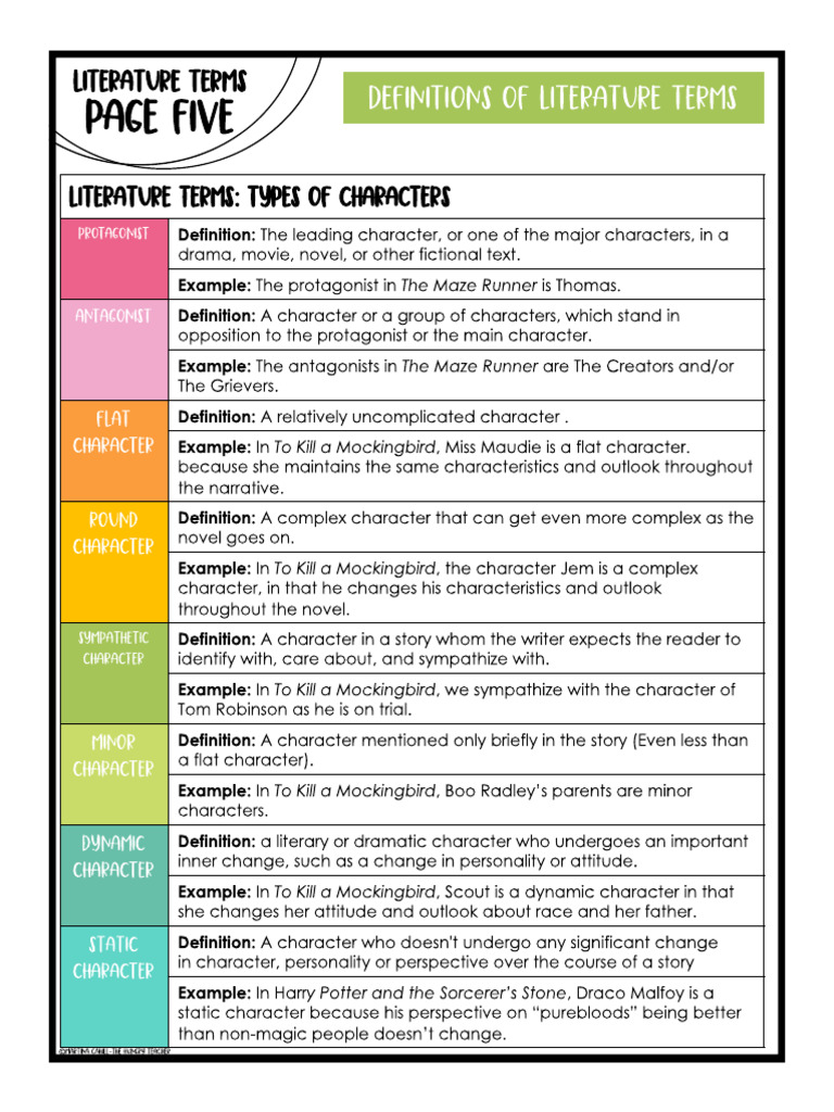 Types of Characters | PDF