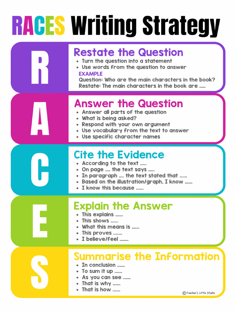 Bright RACES Writing Strategy Poster | PDF