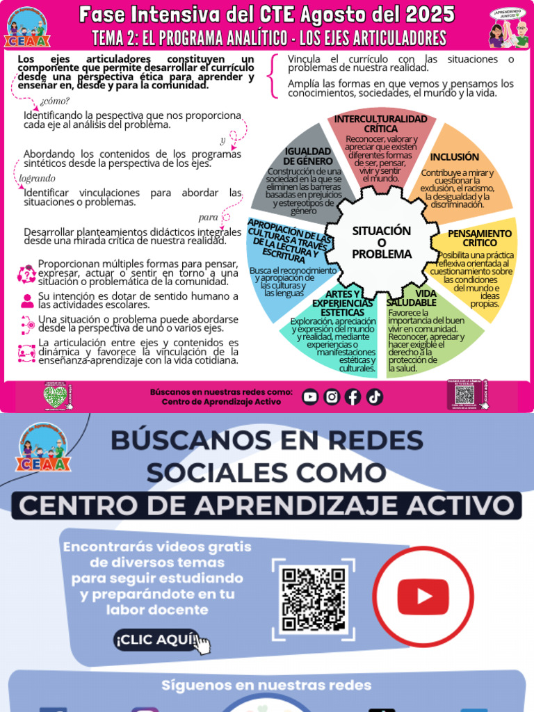 Infografia CTE Fase Intensiva Tema 2 El Programa Analitico Los Ejes Articuladores | PDF | Plan ...