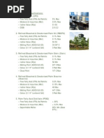PORAM Standard Specification | PDF | Palm Oil | Liquids