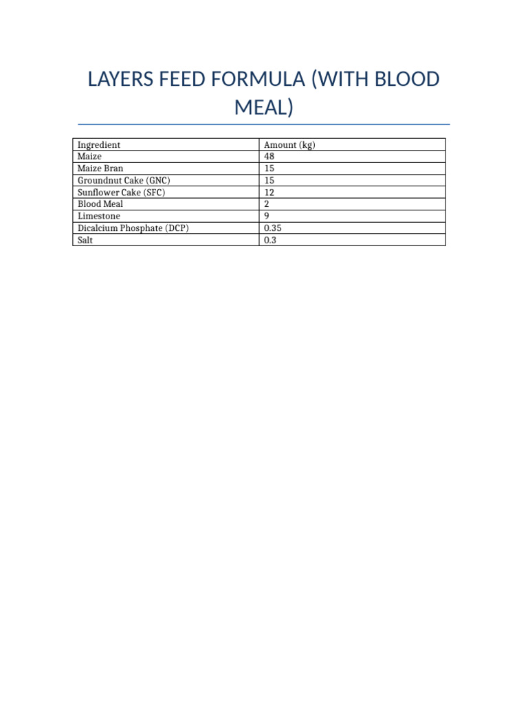Layers Feed Formula | PDF