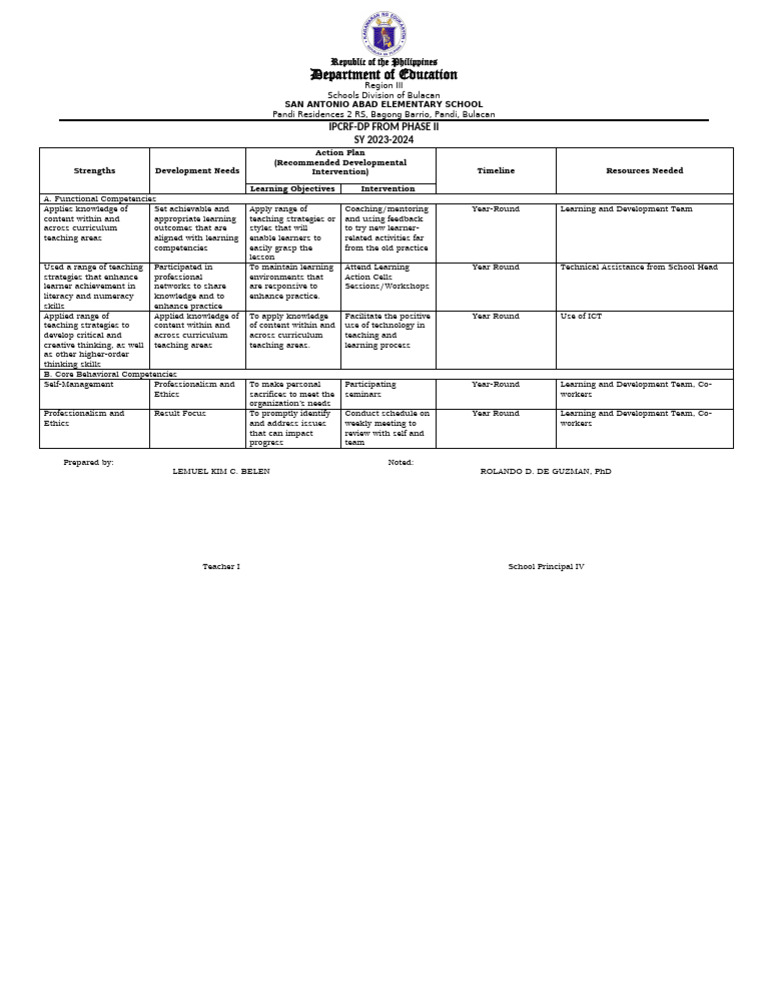755342054 Updated IPCRF DP From Phase II | PDF | Learning | Curriculum