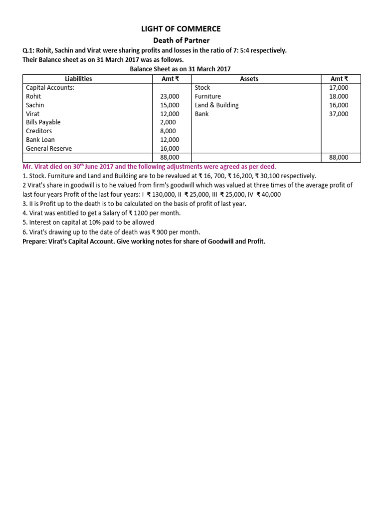 Death of Partner: Capital Account Solutions | PDF | Balance Sheet ...