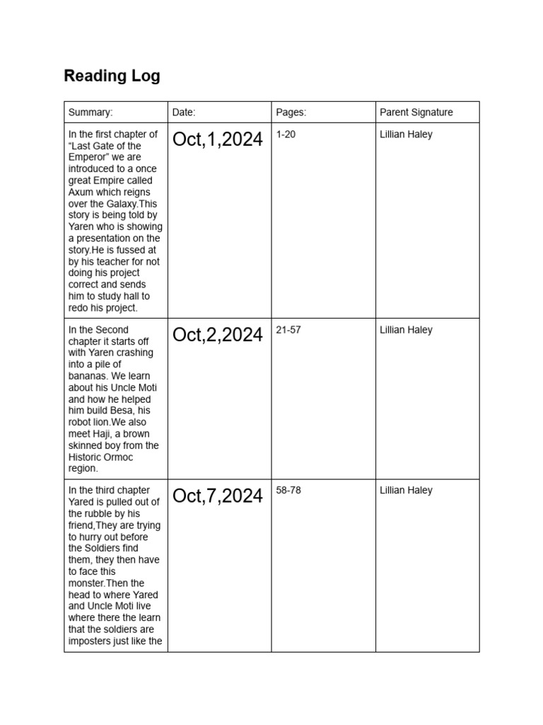 Reading Log | PDF