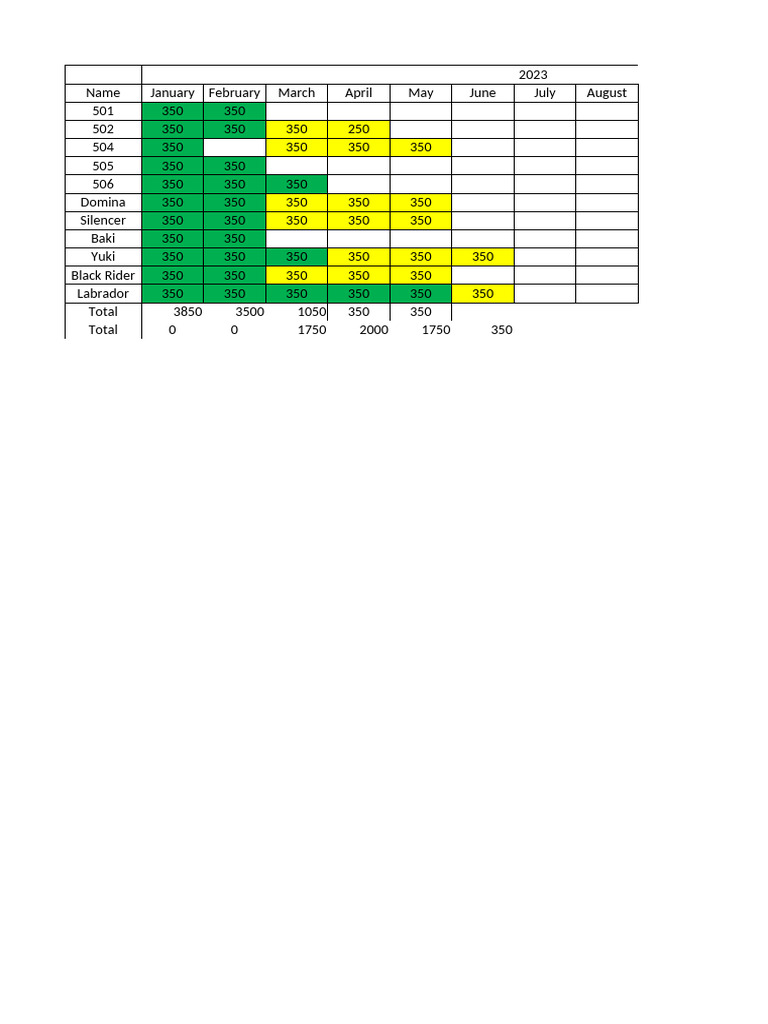 Monthly Dues | PDF
