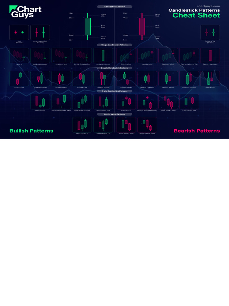 Candlestick_Pattern_Cheat_Sheet_TheChartGuys.jpg 6600×5100 píxeles | PDF