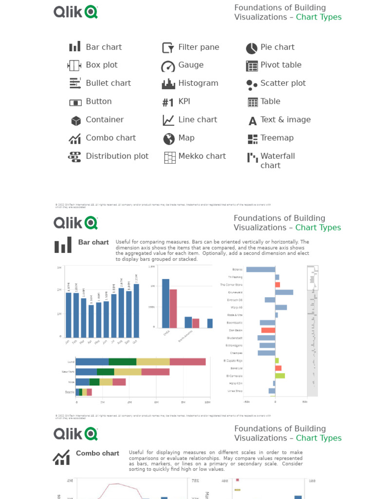 Chart Types for Data Visualization | PDF | Chart