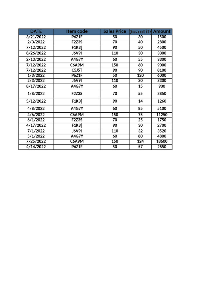 Date Item Code Sales Price Amount: Quantity | PDF