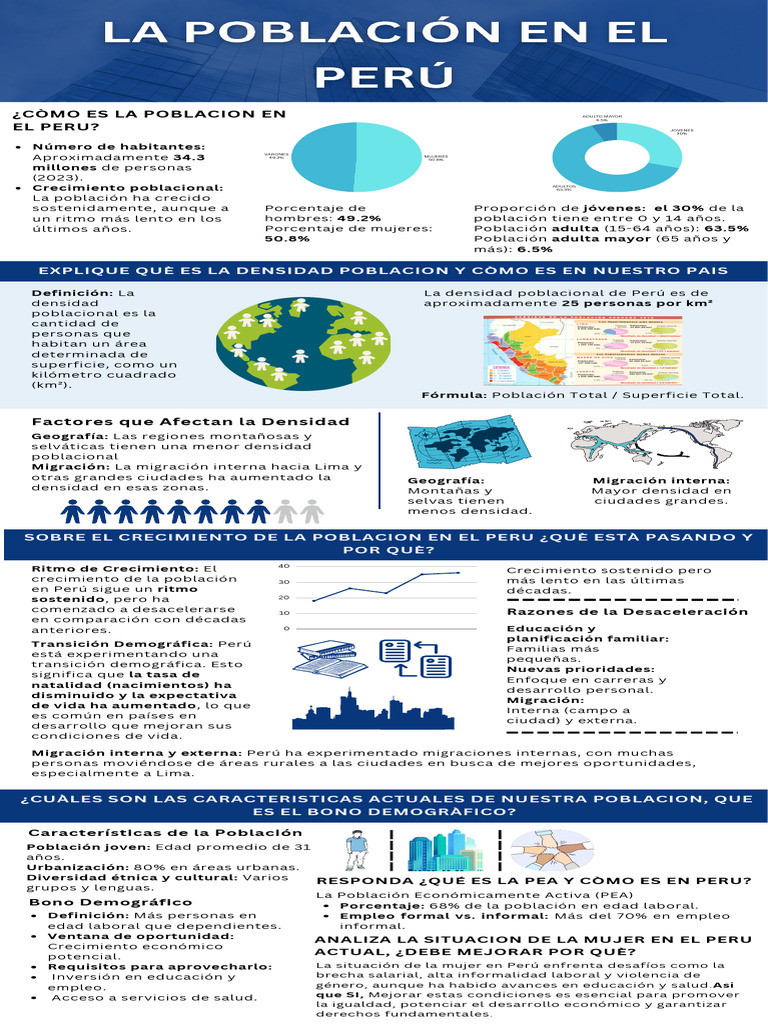 Infografía Reporte Financiero Con Gráficos Corporativo Profesional Azul ...