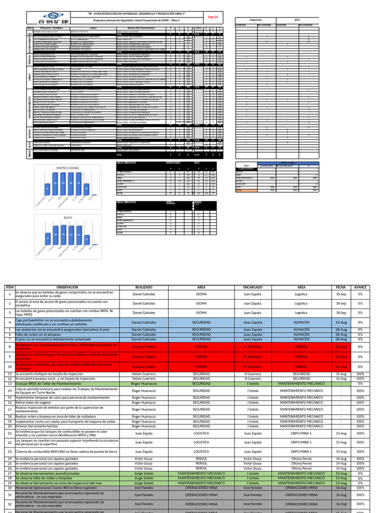 Ids - Setiembre 2024 | PDF