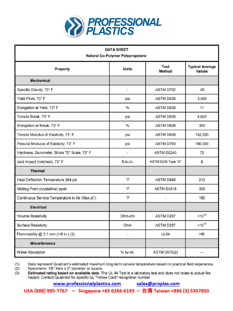Copolymer PP Datasheet | PDF