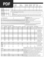 Pathfinder Character Advancement Chart | PDF