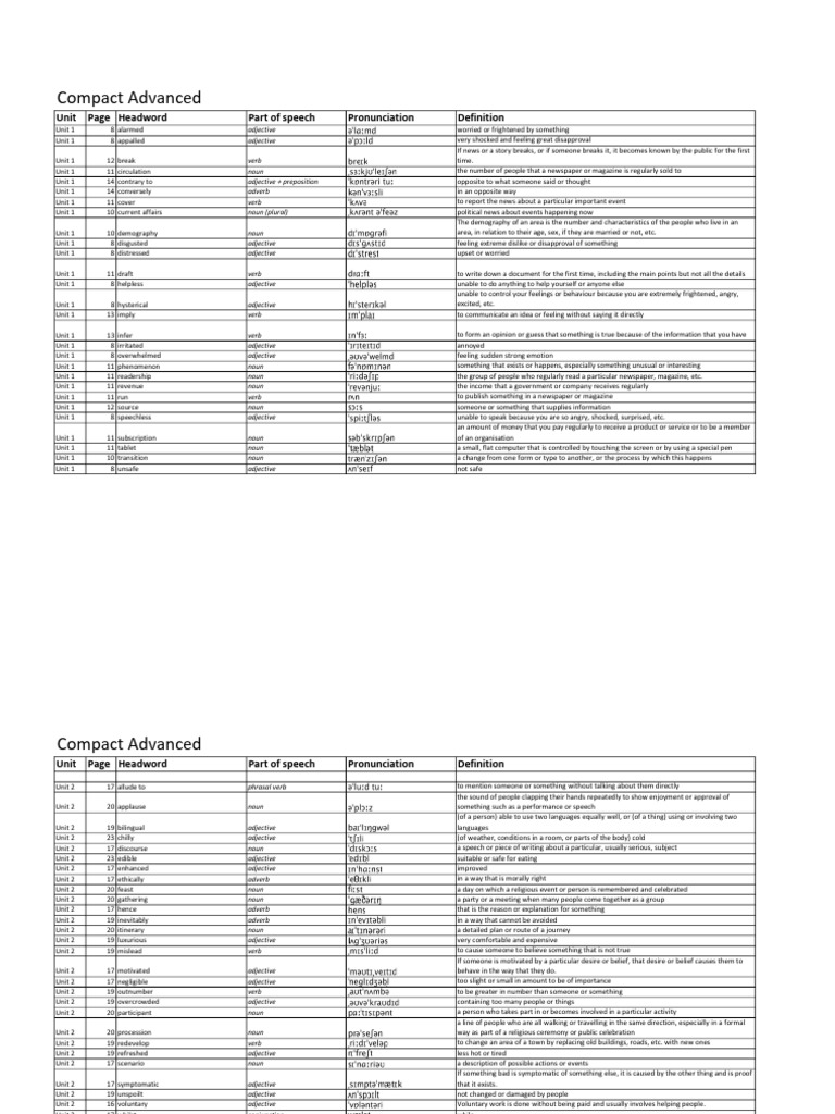 Vocabulary Guide: Compact Advanced Units | PDF | Adjective | Verb