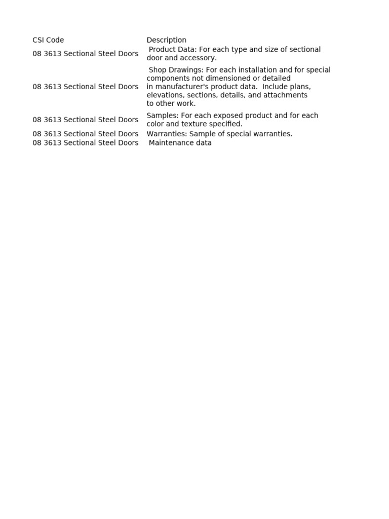SR CSI - Codes Submittal | PDF