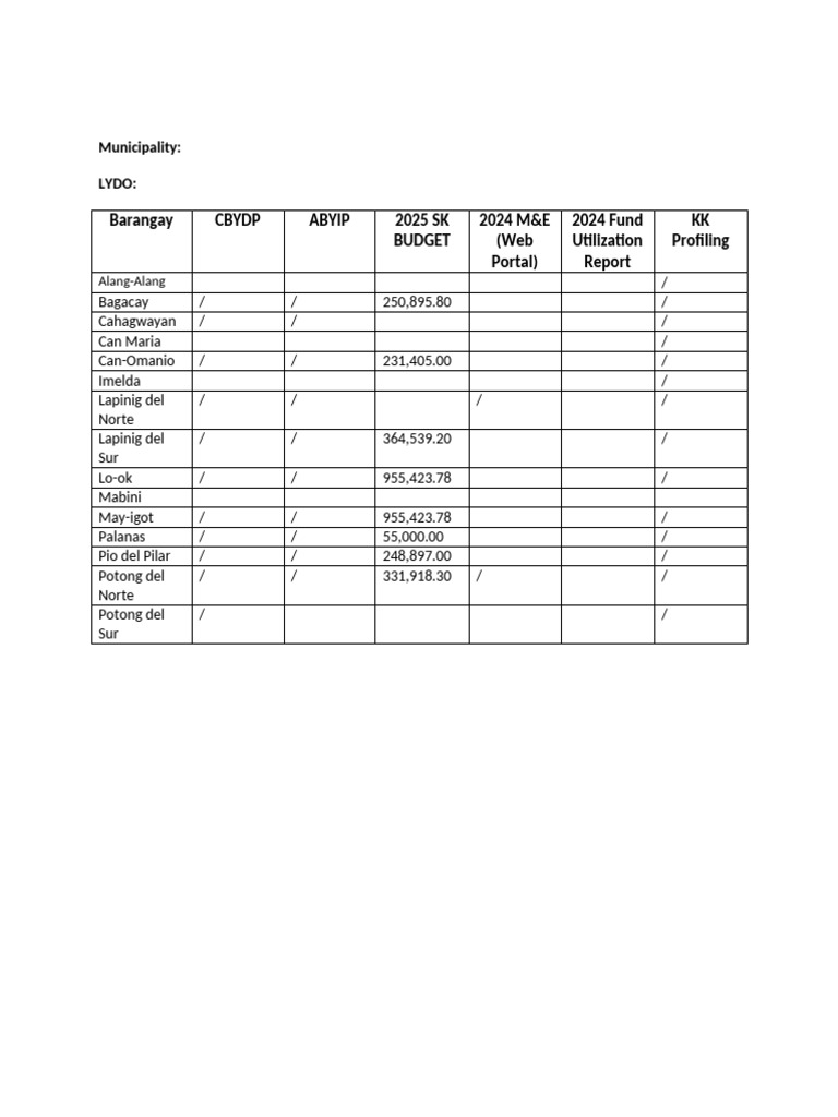 SK Compliance Template Chart | PDF