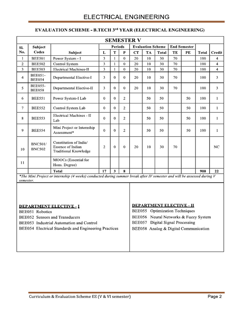 Btech 3rd Yr Ee Syllabus | PDF