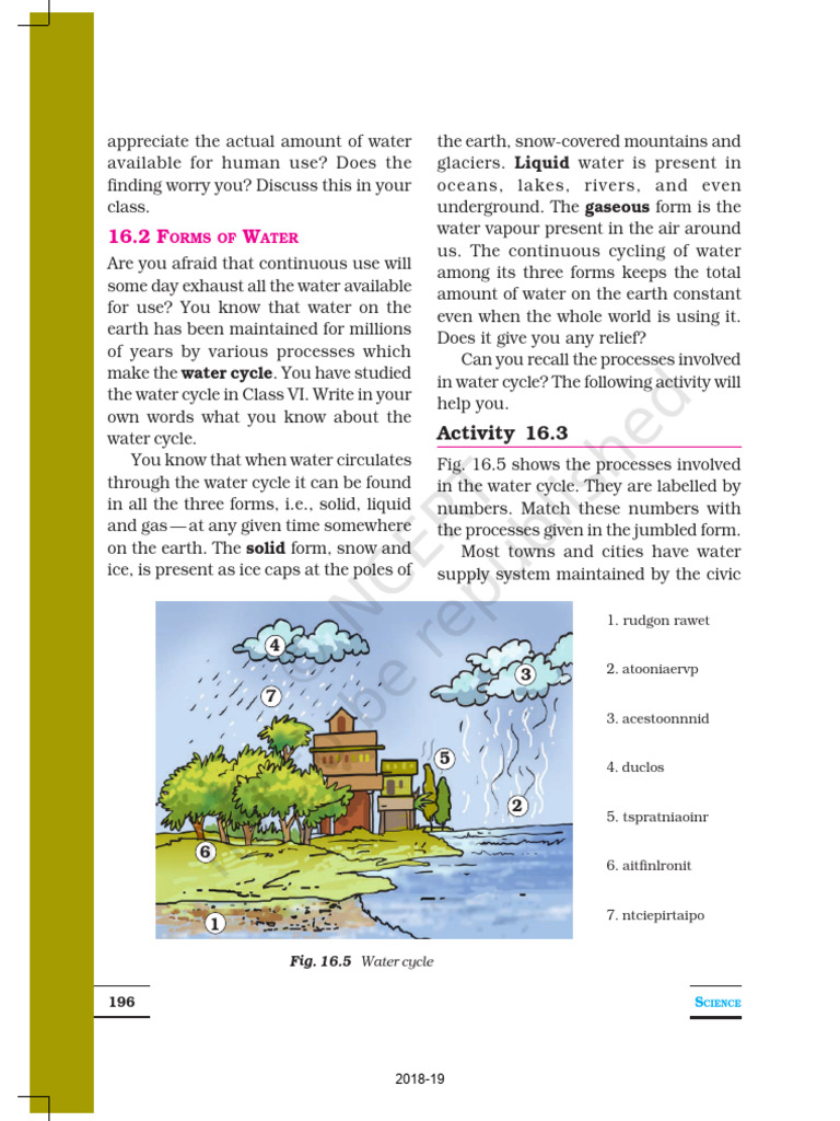 Natural Water Sources and Management | PDF | Groundwater | Water
